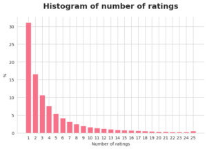 The Freesound Blog | All things Freesound