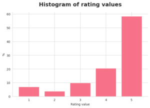 The Freesound Blog | All things Freesound